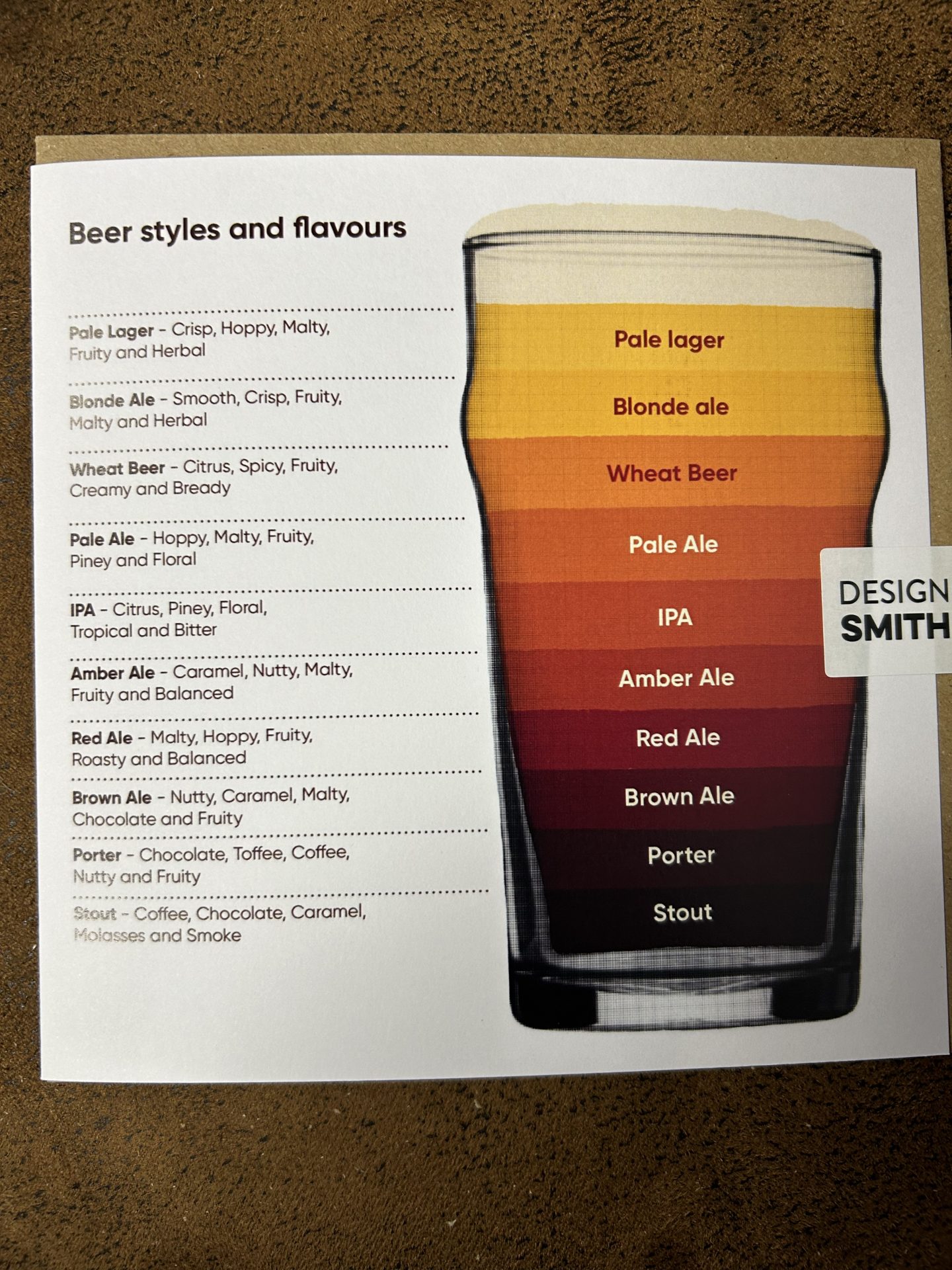 Greeting Card, Beer Styles by Design Smith – Then, quirky and retro ...
